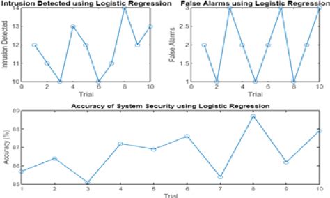 Figure 1 From Secure And Efficient Wireless Sensor Network And Machine