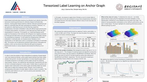 Underline Tensorized Label Learning On Anchor Graph