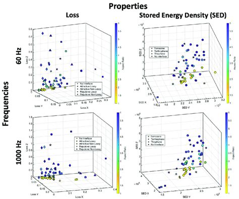 Pareto Front Designs Are Plooed In Loss Space And Sed Space A Color Download Scientific