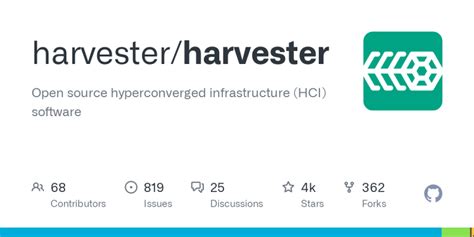 Sunil Kumar Rana On Linkedin Github Harvesterharvester Open Source