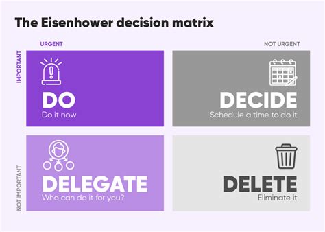 Most Common Project Management Mistakes And How To Avoid Them