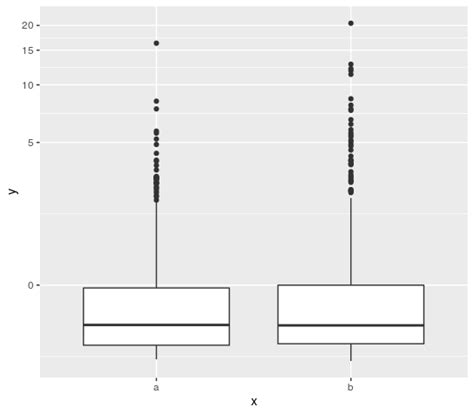 R Log Scale On Y Axis But Data Have Negative Values Stack Overflow