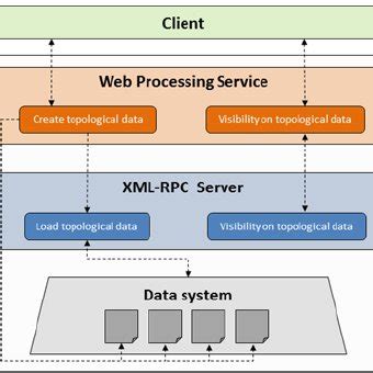 Schematic Diagram Of The System Design Download Scientific Diagram