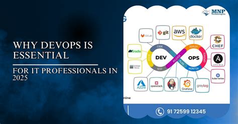 Why Devops Is Essential For It Professionals In 2025 Mnp Technologies