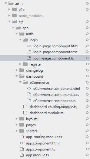 Angular Routing Url Issue Stack Overflow