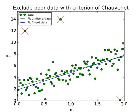 Weighted Standard Deviation With Bessell Correction Mzaeredge
