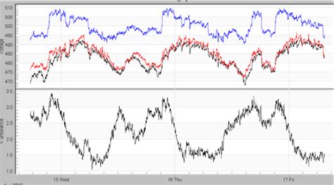 Voltage Unbalance Free Training