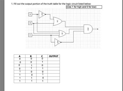 Solved Logic DiagramFill Out The Output Portion Of The Truth Chegg