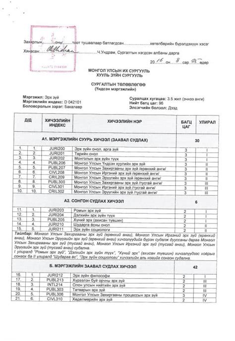 Сургалтын төлөвлөгөө