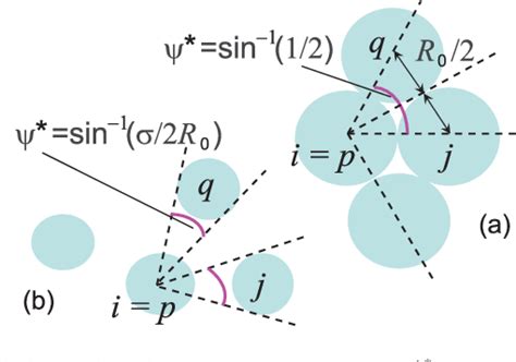 Figure 1 From Short Range Correlations Control The G K And Poisson Ratios Of Amorphous Solids