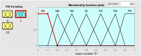 Input Variable Error Slew Rate Download Scientific Diagram