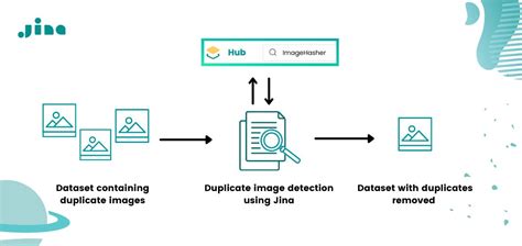 Jina Ai On Linkedin Manually Inspecting And Removing Duplicate Images