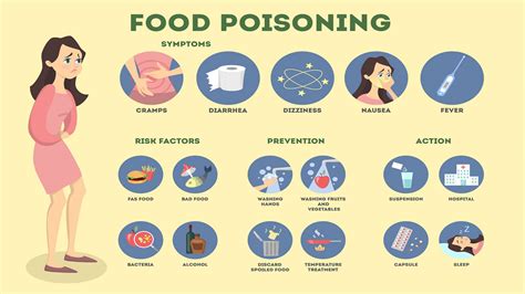 Food Poisoning Symptoms And Treatment Gastroenteritis What It Is