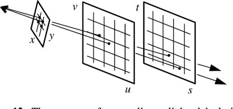 Figure 12 From Light Field Rendering Semantic Scholar