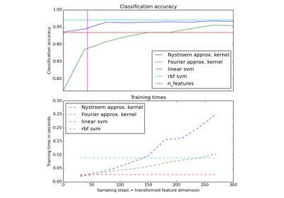 Sklearn Svm SVC Scikit Learn 0 16 1 Documentation