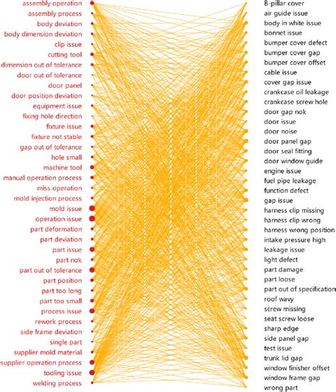 Cause Class Problem Class Bipartite Graph Download Scientific Diagram