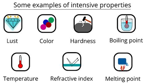 Difference Between Intensive And Extensive Properties