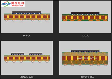 FCBGA倒装芯片封装简述 IC封装载板 深圳博锐电路科技有限公司