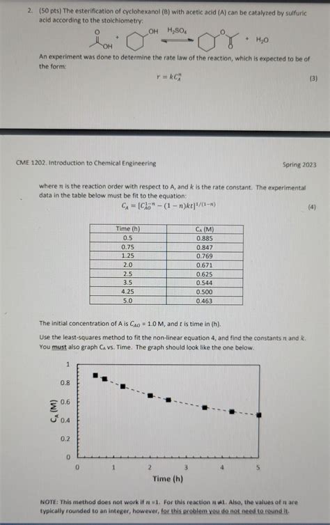 2 50 Pts The Esterification Of Cyclohexanol B