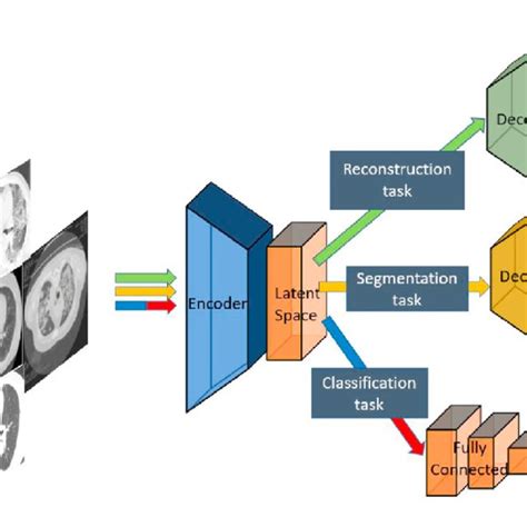 Hard Parameter Sharing For Multi Task Learning In Deep Neural Networks Download Scientific