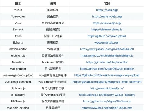 推荐几个开源的个人独立博客系统 知乎