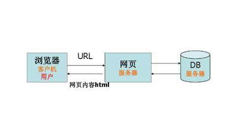 Web应用程序指的是什么 Web应用程序漏洞怎么解决 Appscan中文网站