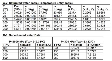 Problem 4 Geothermal Energy Total Marks 8