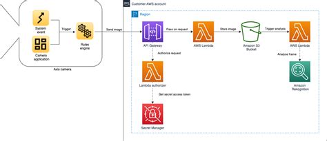 Cannot Login In After Axis Camera Station Upgrade Woodaceto