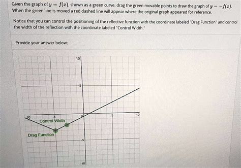 Solved Given The Graph Ofy Fz Shown As A Green Curve Drag The