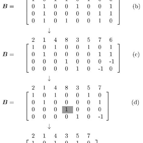 An Example To Illustrate The First Iteration Of Step I A Original Download Scientific