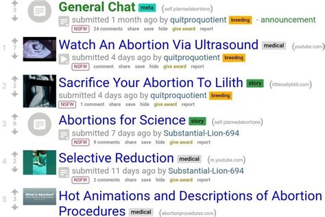 Reddit Lies On Twitter The Subreddit Has Substantial Activity In It For A Private Subreddit