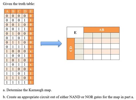 solved given the truth table a determine the karnaugh map