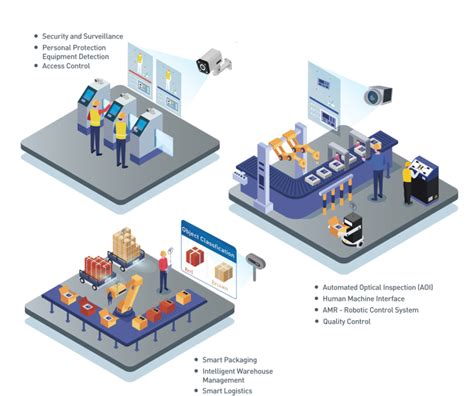 Iiot Integration Solutions Veritas Control Singapore