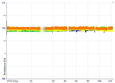 Output Of Channels Download Scientific Diagram