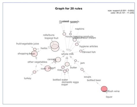 Association Rule Mining In Python Tutorial Datacamp 56 Off