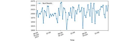 Python X Axis Invisible For Large Dataset Stack Overflow