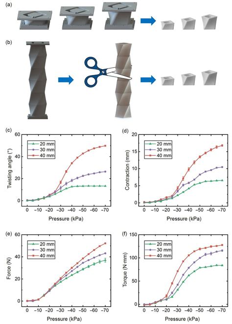 Color Online Programmable Actuation Performances Of Sstas A Download Scientific Diagram