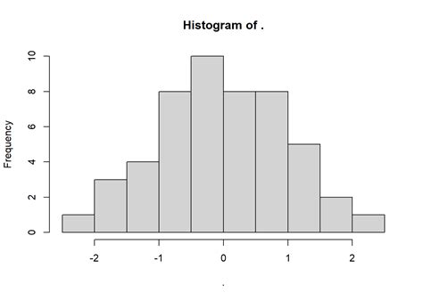Chapter 12 Variable Transformation A Guide On Data Analysis