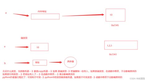 8 Cgi Fastcgi Wsgi Uwsgi Uwsgi 分别是什么？如何自定制上下文管理器、python是值传递还是引用传递uwsgi 和fastcgi区别 Csdn博客
