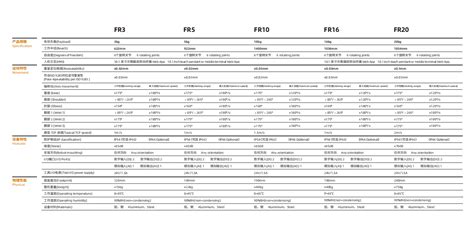 High Quality Fr5 6 Axis Collaborative Robot Arm Industrial Picking Cobot For Multifunctional