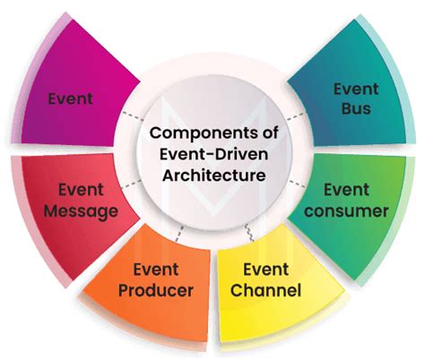 salesforce platform events a beginner s guide to learn