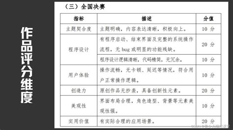 年NOC大赛创客智慧编程Python决赛用题