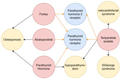 논문 리뷰 Multimodal Contrastive Representation Learning in Augmented Biomedical Knowledge Graphs