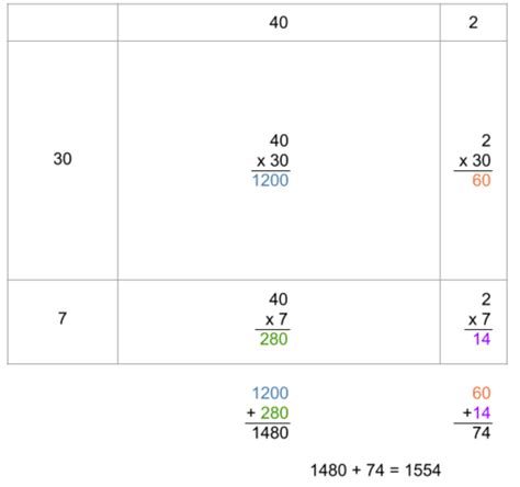 Operations Number Concepts And Operations Math Core Flashcards Quizlet