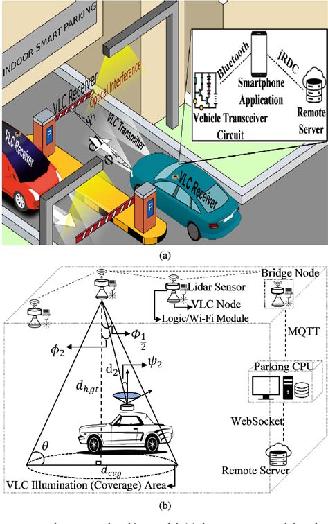 Figure 8 From A Hybrid Vlcrf Parking Automation System Semantic Scholar