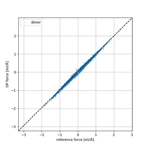 energy error increase a lot when add force label · deepmodeling deepmd