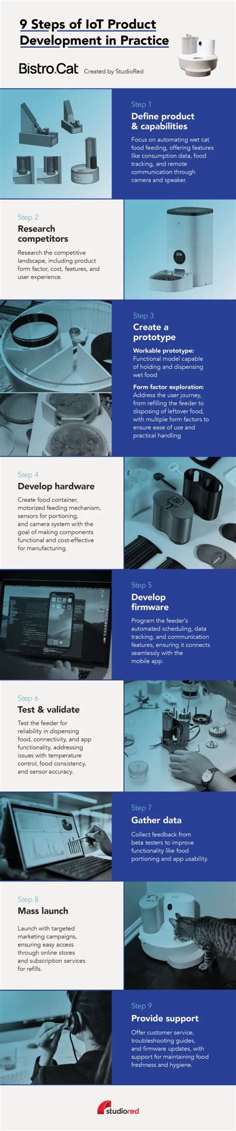 Iot Product Development A Comprehensive Guide