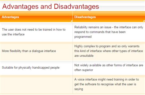 Comparison Between Menu Interface And Voice Actuated Interface