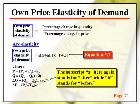Elasticity Calculator