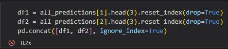 Python Pandas Why Is Concat Not Working Stack Overflow